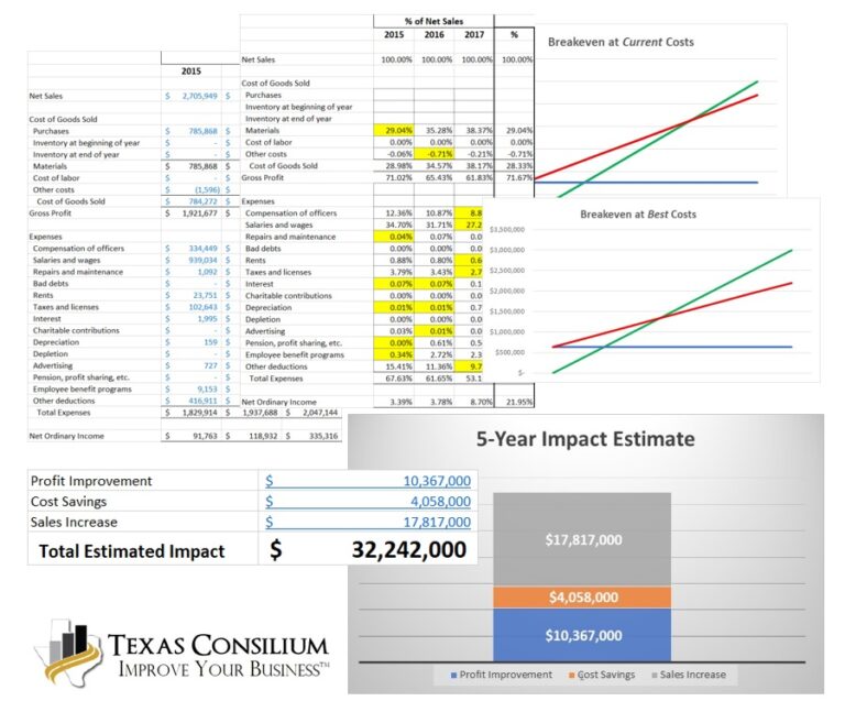 What is the Impact Estimate? | Texas Consilium