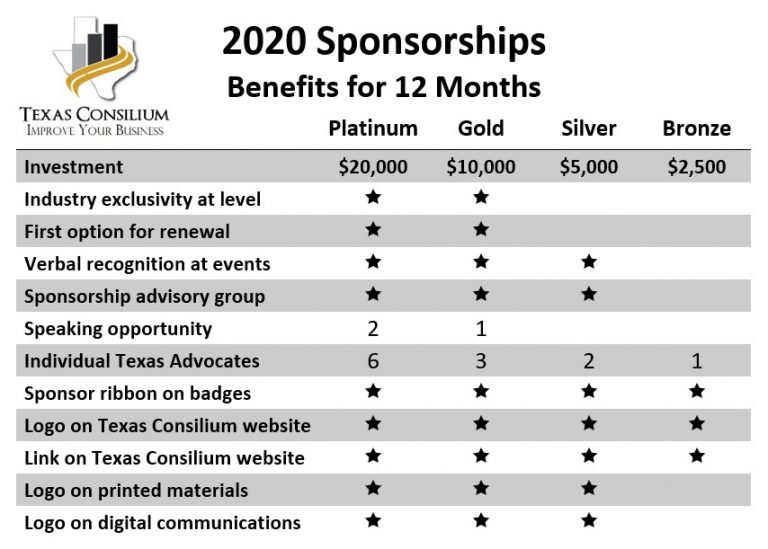 What is Annual Sponsorship? - Texas Consilium