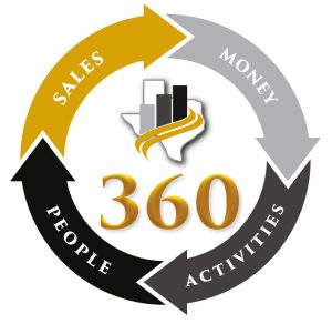 What's the story of the 360 logo? | Texas Consilium