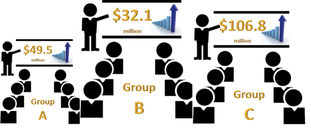 How do we compare our group's performance? | Texas Consilium
